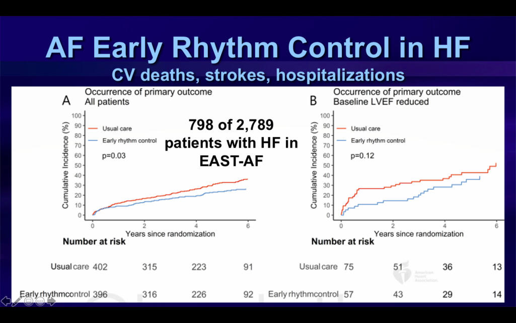 Get Out of AFib as soon as Possible - Dr. John Day, Cardiologist